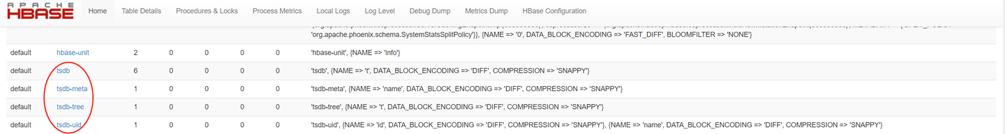 时序数据库系列文章(七)—OpenTSDB - 知乎