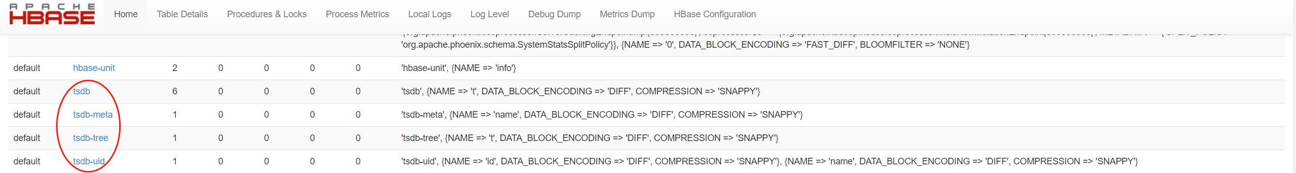 时序数据库系列文章(七)—OpenTSDB - 知乎
