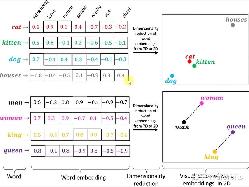 LangChain基础1 - Models -三大法宝LLM, Chat Model和Embedding - 知乎