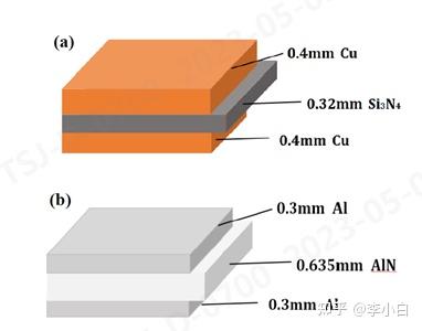 DBA直接覆铝陶瓷基板：功率器件封装材料来势汹汹！ - 知乎