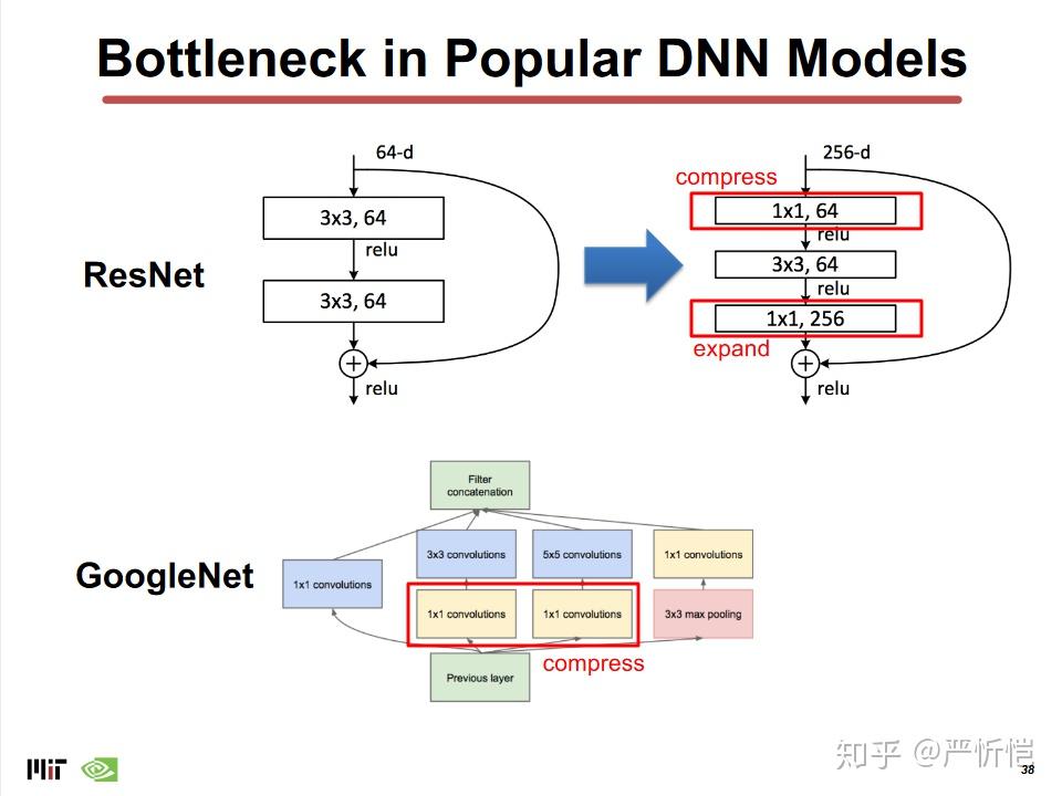 MIT的DNN硬件加速器教程（二）流行的DNN和数据集 - 知乎