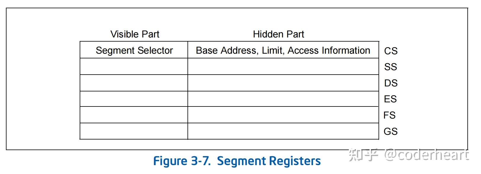 Linux Kernel 源码学习：PER_CPU 变量、swapgs及栈切换（二） - 知乎