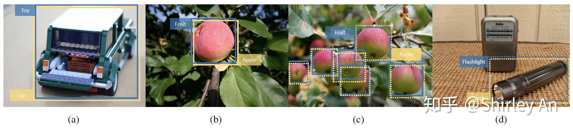 2020 CVPR ECCV 目标检测 - 知乎