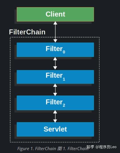 SpringSecurity6 | 回顾Filter - 知乎