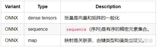 ONNX 模型分析与使用 - 知乎