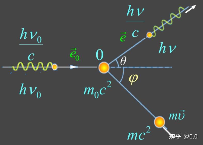【大学物理】量子物理基础 - 知乎