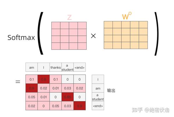 一文了解Transformer全貌（图解Transformer）