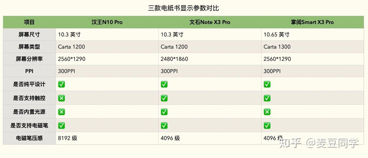 从参数到体验：汉王 N10 Pro、文石 Note X3 Pro、掌阅 Smart X3 Pro 全方位横评揭秘！ - 知乎
