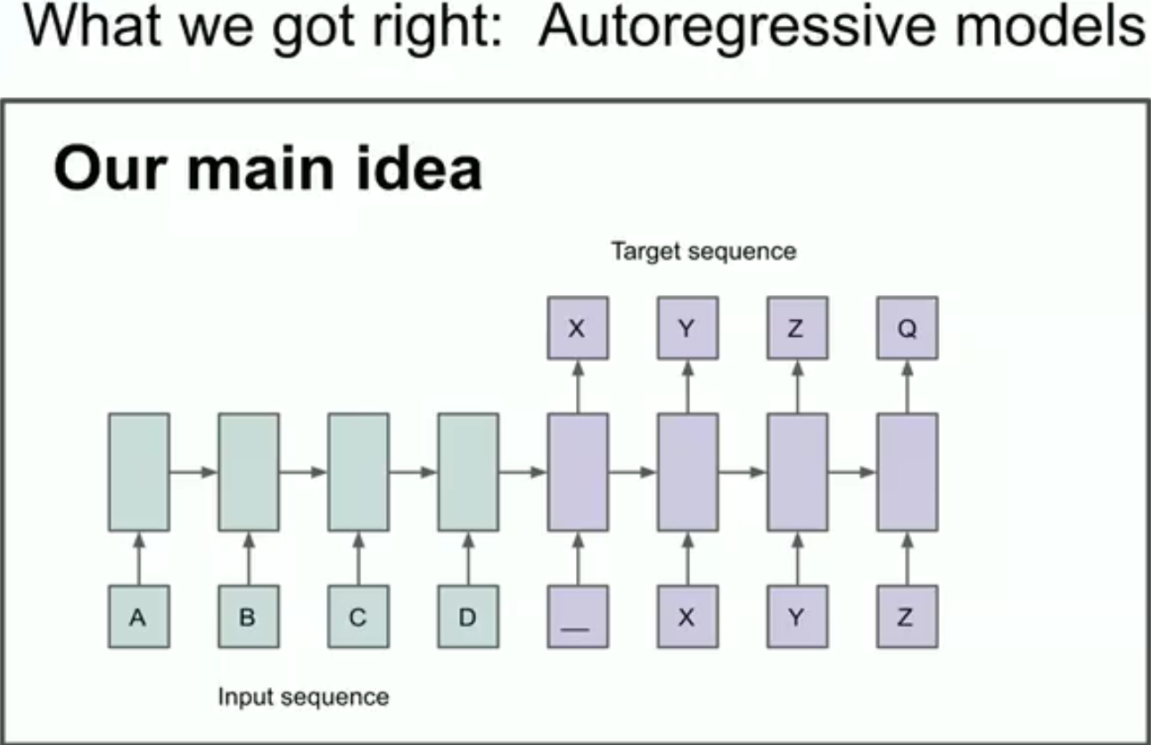 Neurips 2024 解读系列之——Ilya Sutskever - 知乎