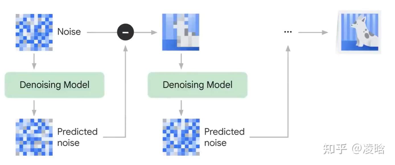 DiffusionModel-DDPM原理与推导 - 知乎