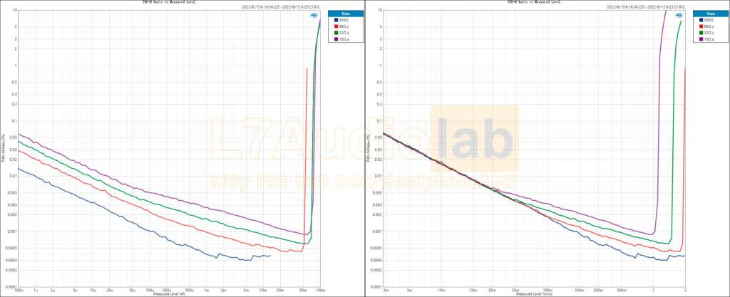 Measurements of Hiby FD1 USB DAC/HeadphoneAmp - 知乎