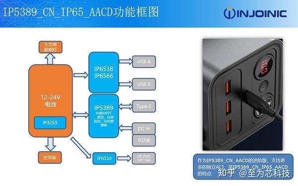 便携式储能电源管理芯片IP5389的主要功能和方案应用 - 知乎