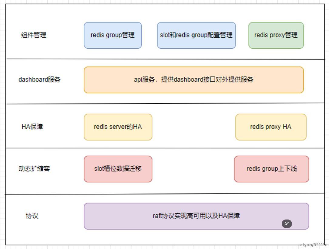 redis proxy设计 - 知乎