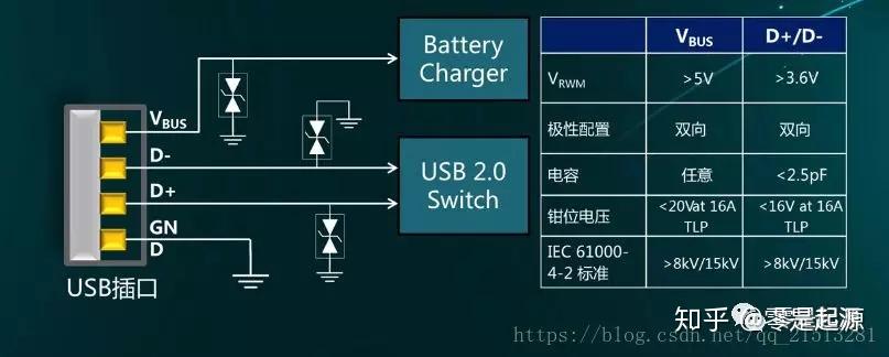 ESD静电保护（ESD器件保护原理及选型） - 知乎