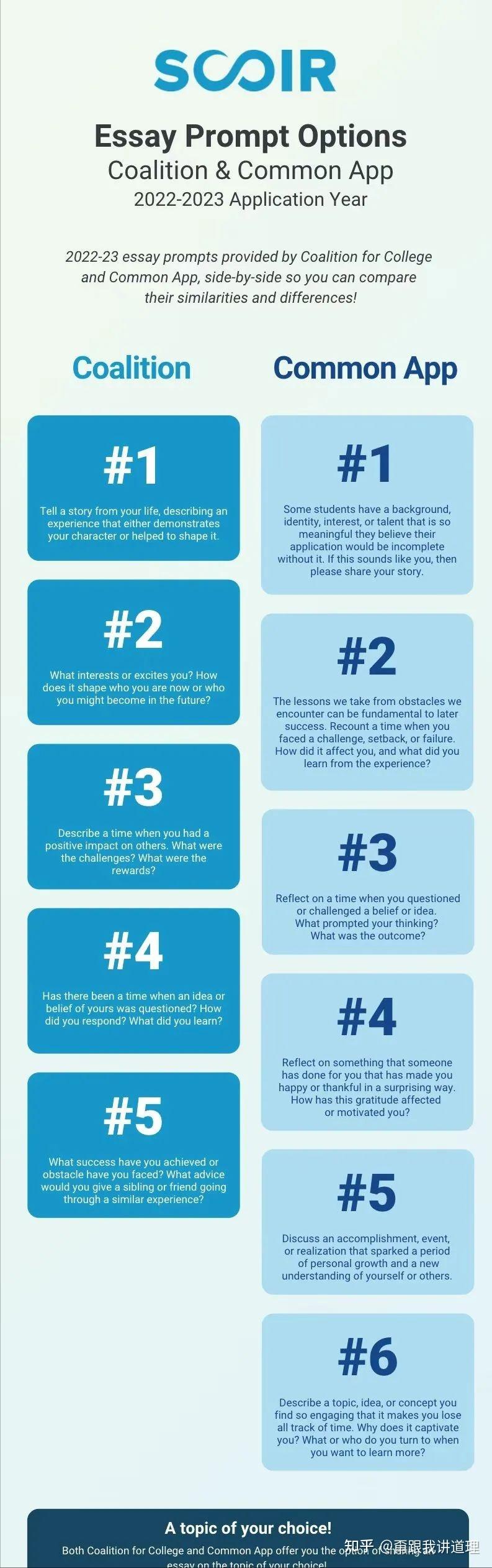 2023Fall美本申请开启，Common App、Coalition申请系统开放 - 知乎