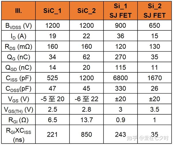 SiC MOSFET 器件特性知识详解； - 知乎