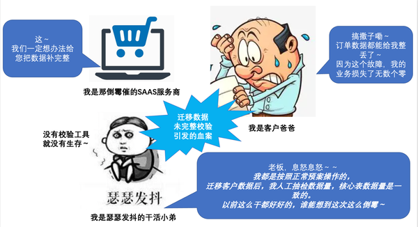 推荐一款好用的数据一致性校验工具 知乎 