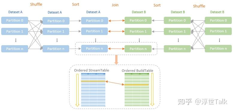 Spark SQL深入分析之图解五种Join策略的执行流程与应用场景 - 知乎