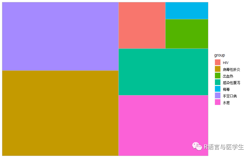 R语言绘图—树状图 - 知乎