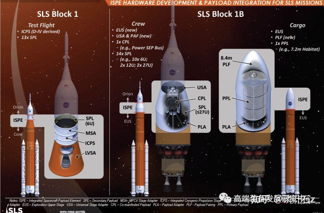 全面解读NASA超重型火箭“航天发射系统”（SLS） - 知乎
