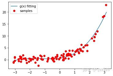 多项式拟合与插值简述及python代码 - 知乎
