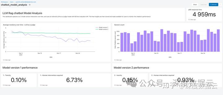 Databricks：RAG工具可创建高质量AI应用并投入生产 - 知乎