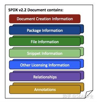 关于软件物料清单（SBOM），你所需要了解的一切 - 知乎