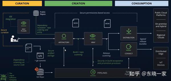 工具链部署方案6： 容器化与CICD的集成 - 知乎