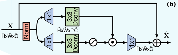 Restormer: Efficient Transformer for High-Resolution Image Restoration - 知乎