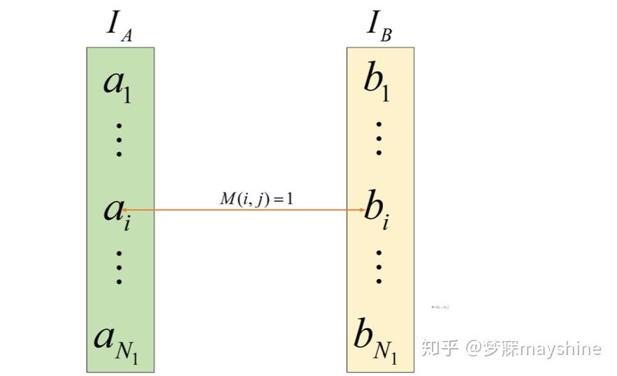 基于图像的三维建模——特征点检测与匹配 知乎