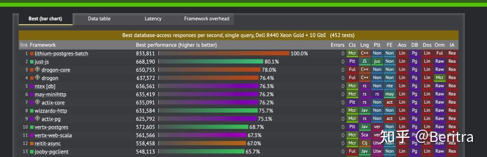 响应式编程和Vert.x - 知乎
