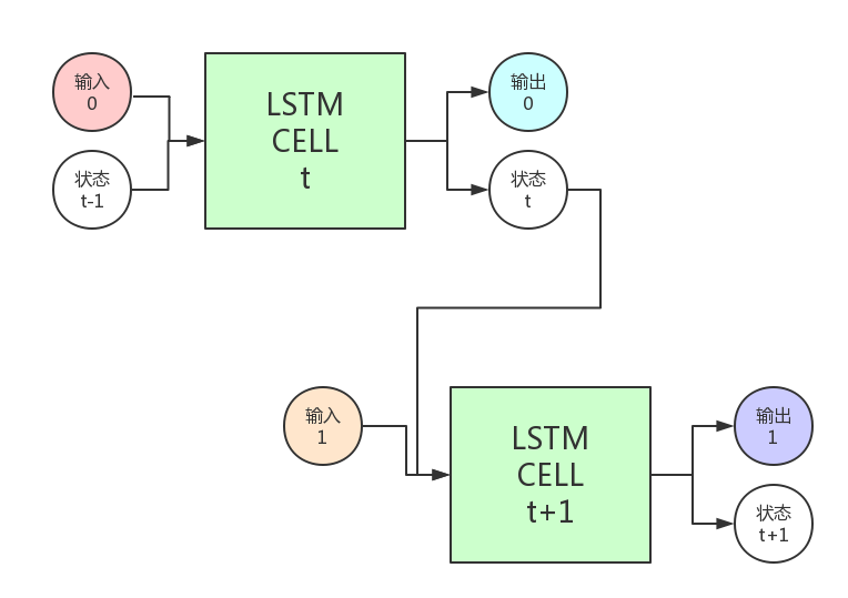 Sequence to Sequence学习简述 - 知乎