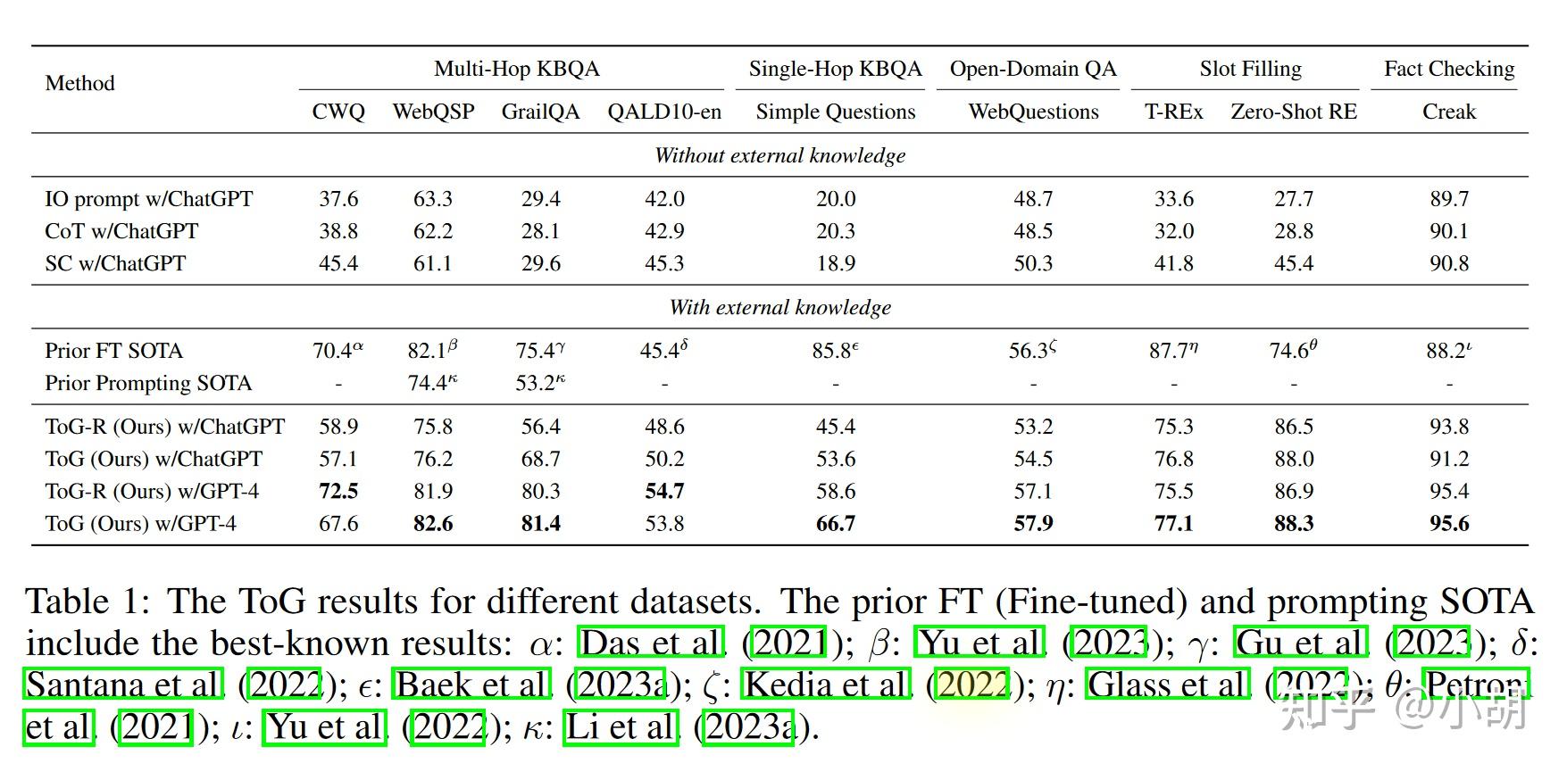 THINK-ON-GRAPH: DEEP AND RESPONSIBLE REASONING OF LARGE LANGUAGE MODEL ON KNOWLEDGE GRAPH论文笔记 - 知乎