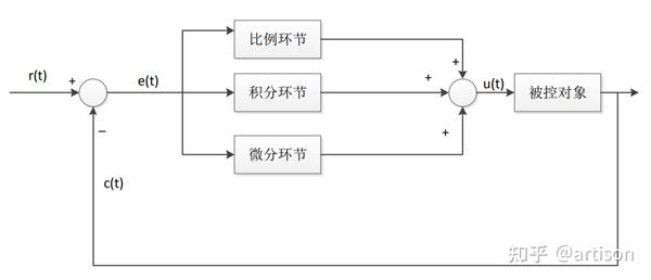 PID模型的实现和基于PSO的参数调节 - 知乎