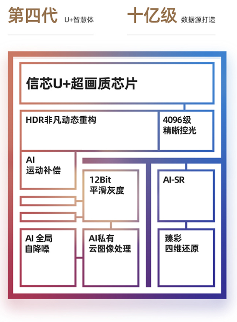 海信电视E8H|E7H|E5H|E55H|E3G|U7H|U8H怎么选？海信游戏电视怎么选？看世界杯的电视怎么选？