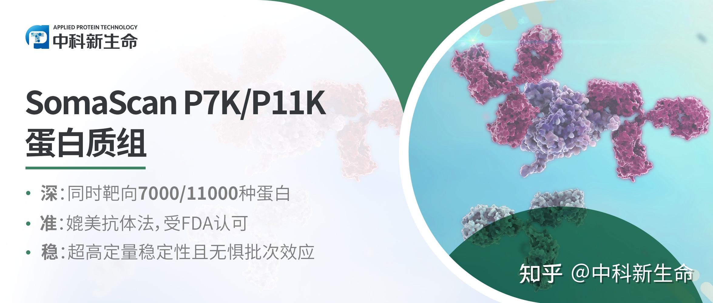 SomaScan vs Olink 双雄对决！多维度顶刊实测数据揭秘 - 知乎