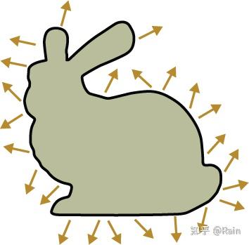 Nori Assignment 4: Distribution and Whitted-style Ray Tracing - 知乎