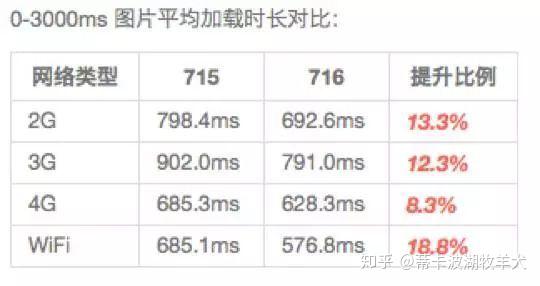 Cronet网络库系列(一)：用例与原理实现详解 - 知乎