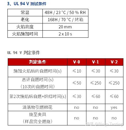 阻燃标准解读 - 知乎