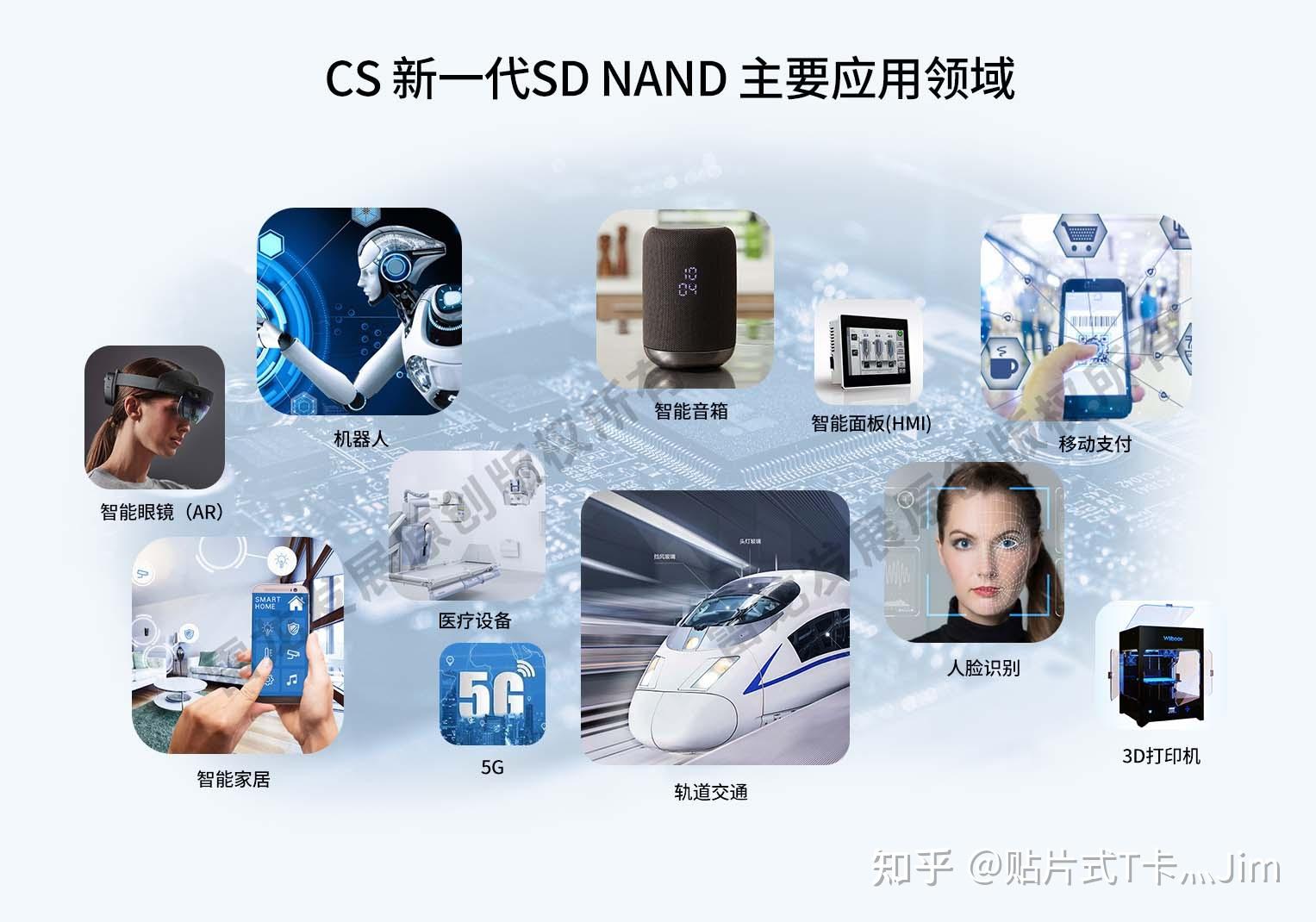 CS创世 SD NAND与SPI NAND的对比 - 知乎