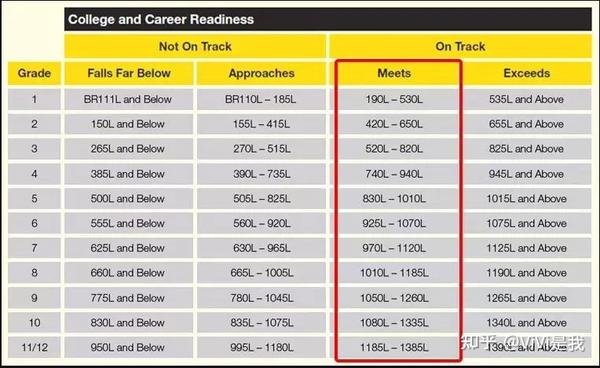 A3000之蓝思值解读👇👇👇|让孩子没有读不懂的书 - 知乎