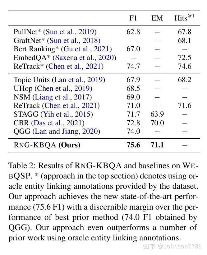 RNG-KBQA: 用于知识库问答的生成增强型迭代排名 - 知乎
