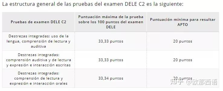 西语DELE | 超详细DELE扫盲指南来咯：证书价值、计分方式、等级要求及复习资料推荐 - 知乎
