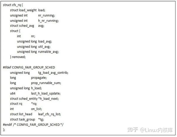 深入讲解CFS组调度！（上） - 知乎