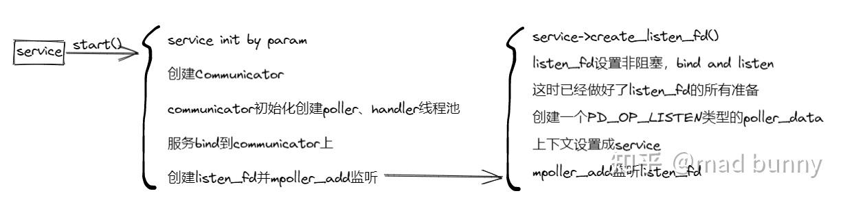c++异步框架workflow分析 - 知乎