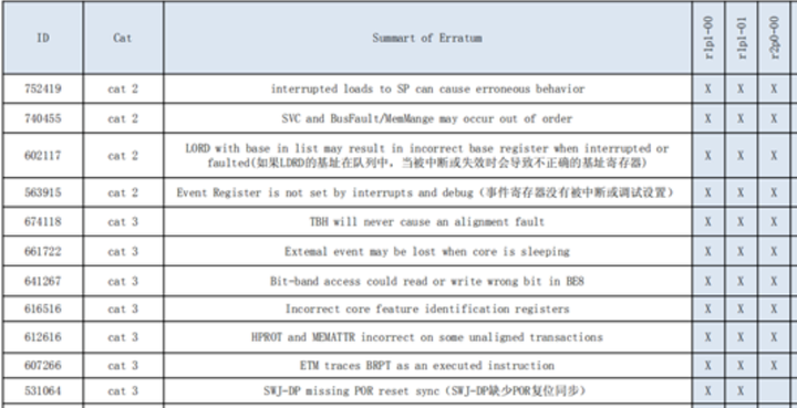 干货 | 用GD32替换STM32，这些细节你一定要知道！ - 知乎