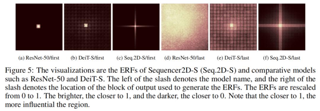 LSTM在CV领域杀出一条血路！Sequencer：完美超越Swin与ConvNeXt等前沿算法 - 知乎