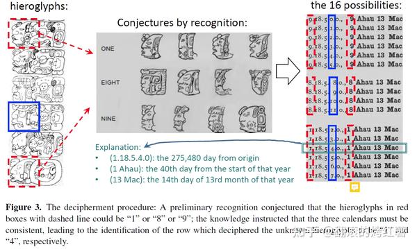 理解反绎学习（Abductive Learning） - 知乎