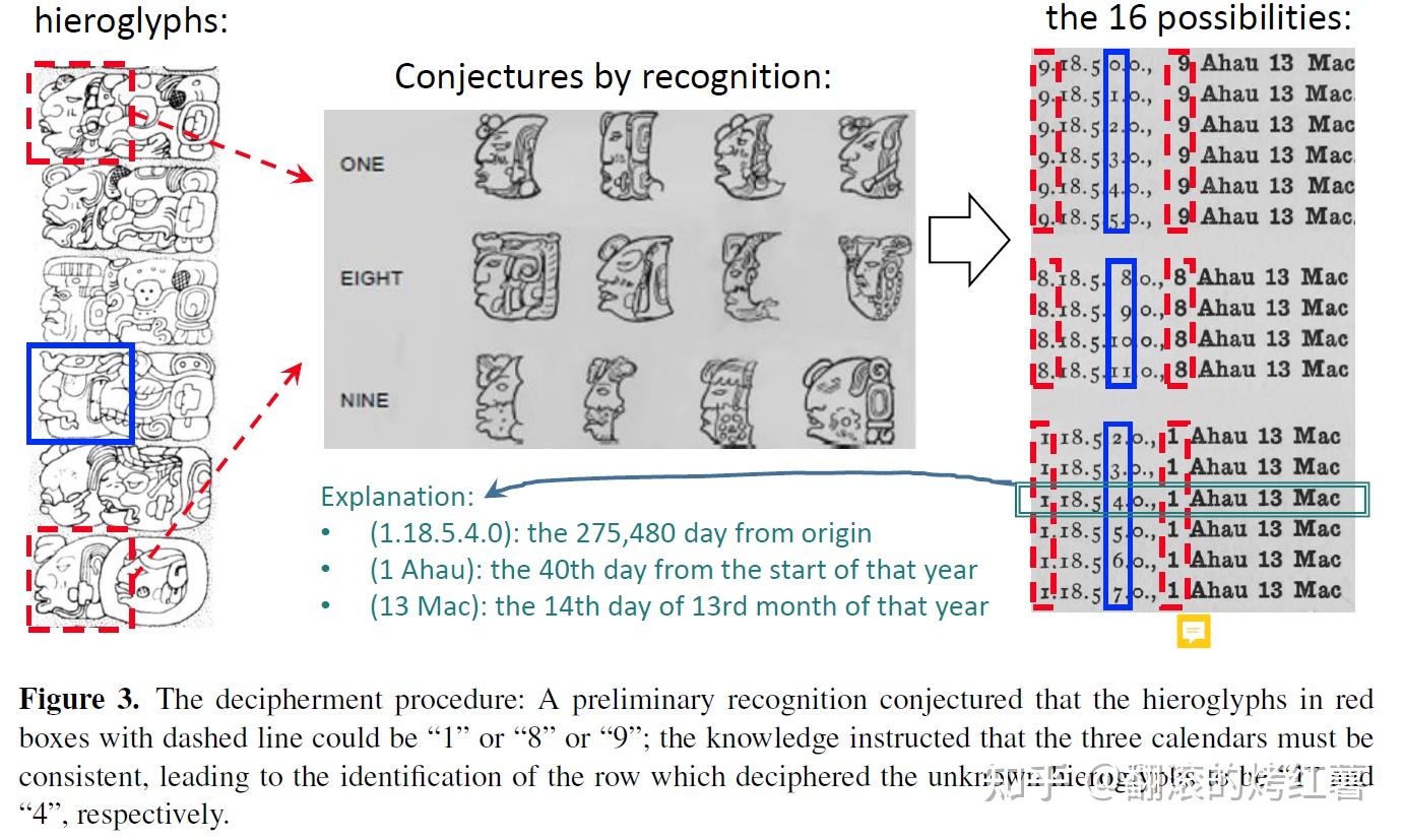 理解反绎学习（Abductive Learning） - 知乎