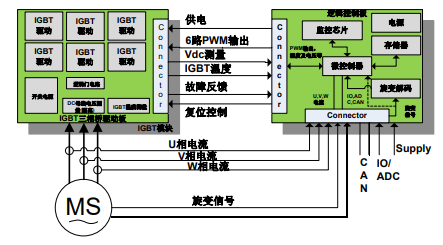 基于TC1782的永磁同步电机控制系统 - 知乎